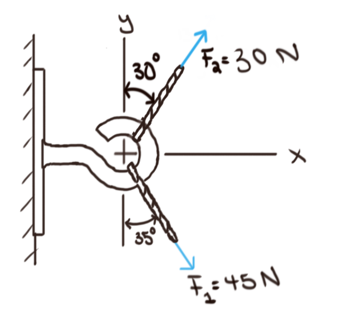 Scalars and Force Vectors - Wize University Statics Textbook (Master) | Wizeprep
