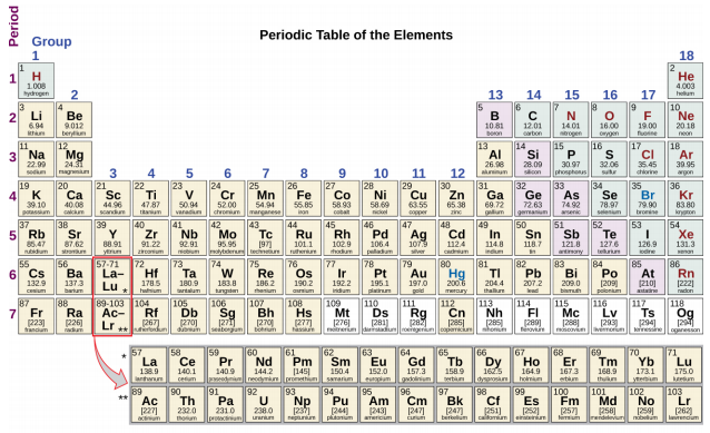 [Solution] Intermolecular forces: Lattice energy | Wizeprep