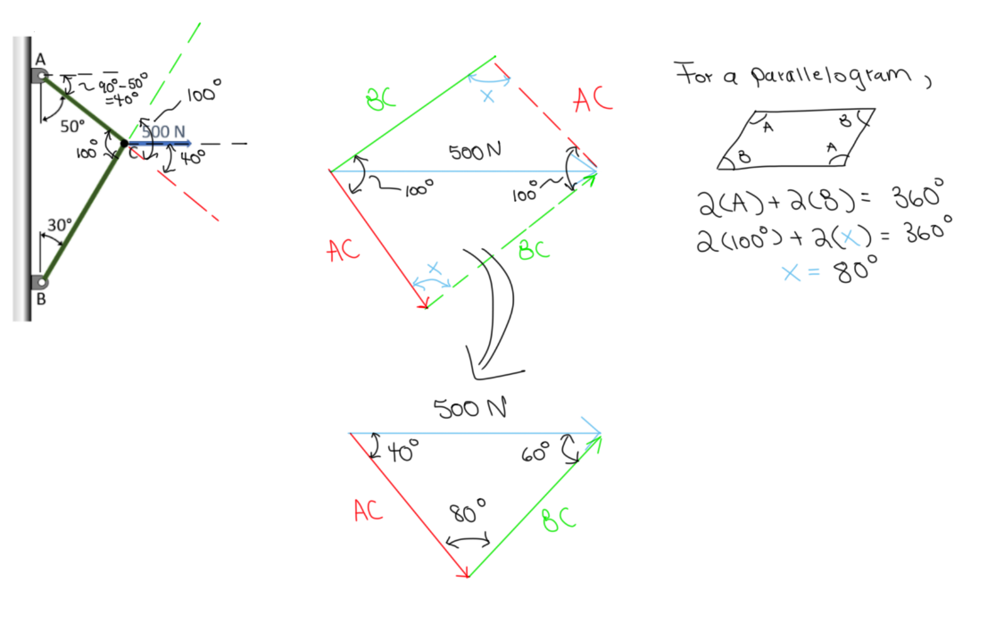 Scalars and Force Vectors - Wize University Statics Textbook (Master) | Wizeprep