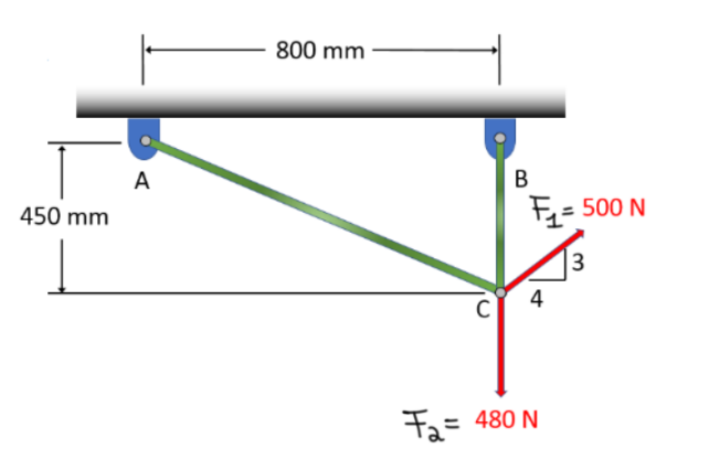 Scalars and Force Vectors - Wize University Statics Textbook (Master) | Wizeprep