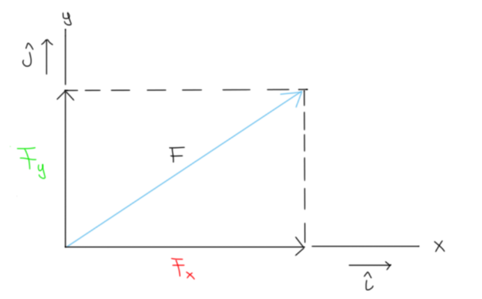 Forces Cartesian Vector Form (2D) - Wize University Statics Textbook ...