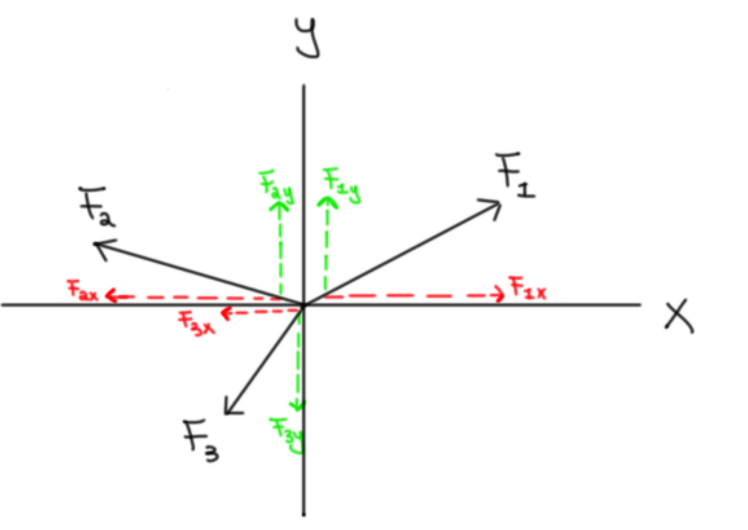 Forces Cartesian Vector Form (2D) - Wize University Statics Textbook ...