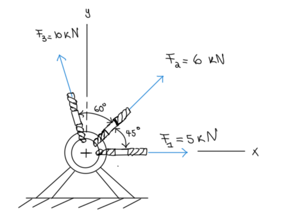 Forces Cartesian Vector Form (2D) - Wize University Statics Textbook ...