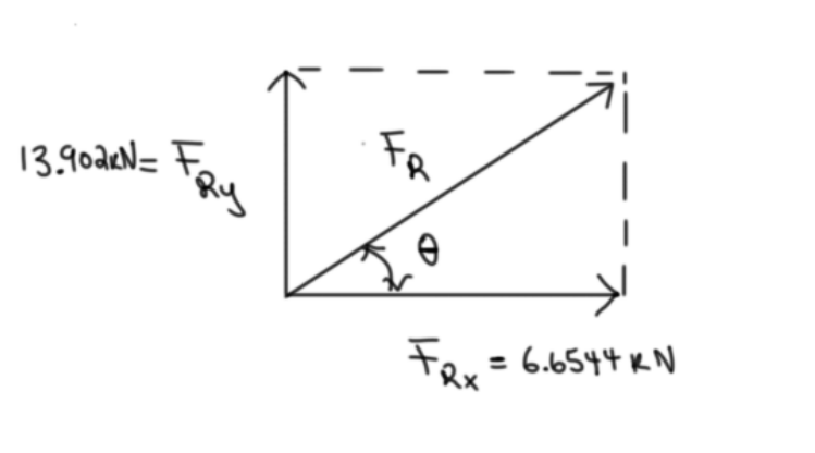 Forces Cartesian Vector Form (2D) - Wize University Statics Textbook ...