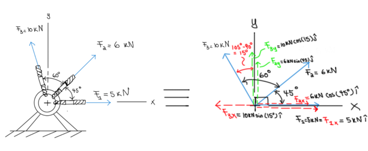 Forces Cartesian Vector Form (2D) - Wize University Statics Textbook ...