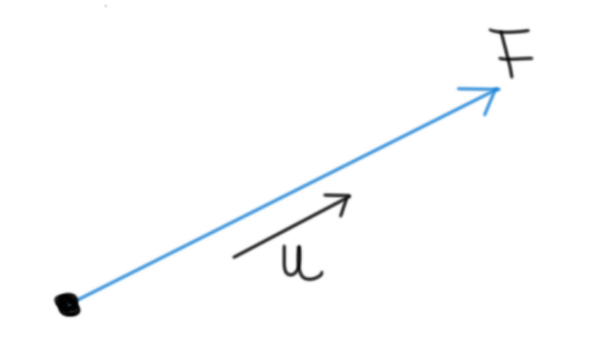 Forces Cartesian Vector Form (3D) - Wize University Statics Textbook ...