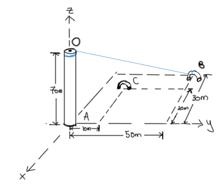 Forces Cartesian Vector Form (3D) - Wize University Statics Textbook ...