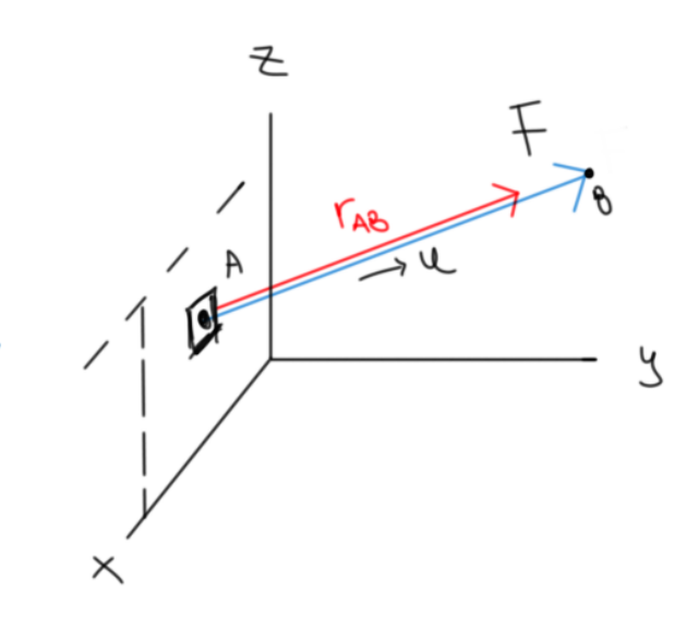Forces Cartesian Vector Form (3D) - Wize University Statics Textbook ...