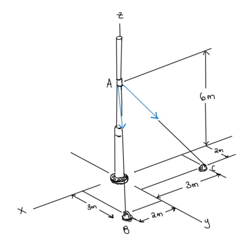 Forces Cartesian Vector Form (3D) - Wize University Statics Textbook ...