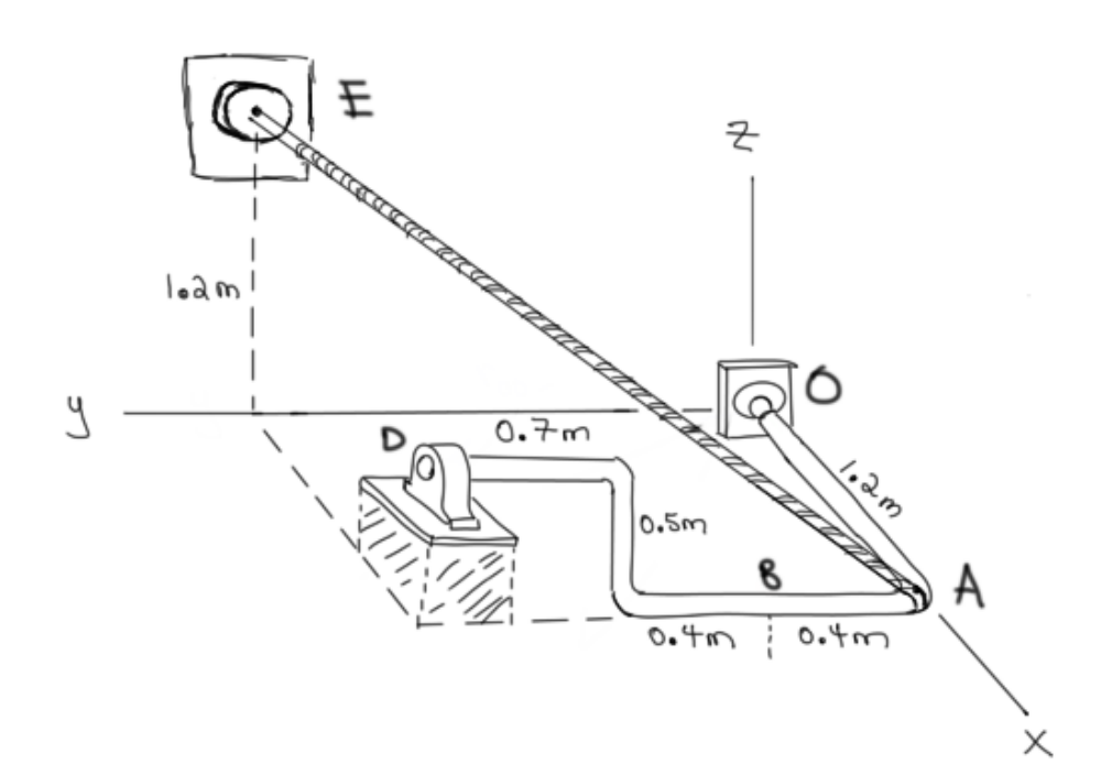 Forces Cartesian Vector Form (3D) - Wize University Statics Textbook ...