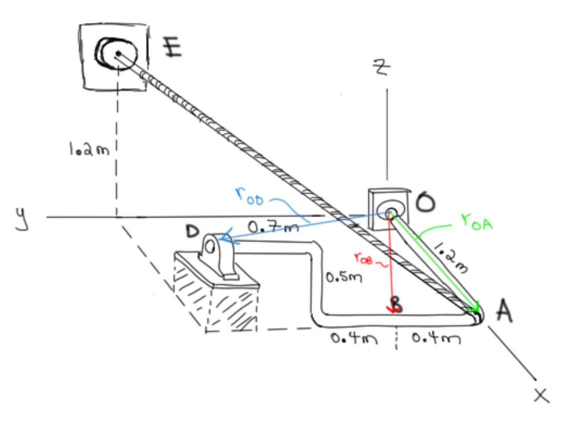 Forces Cartesian Vector Form (3D) - Wize University Statics Textbook ...