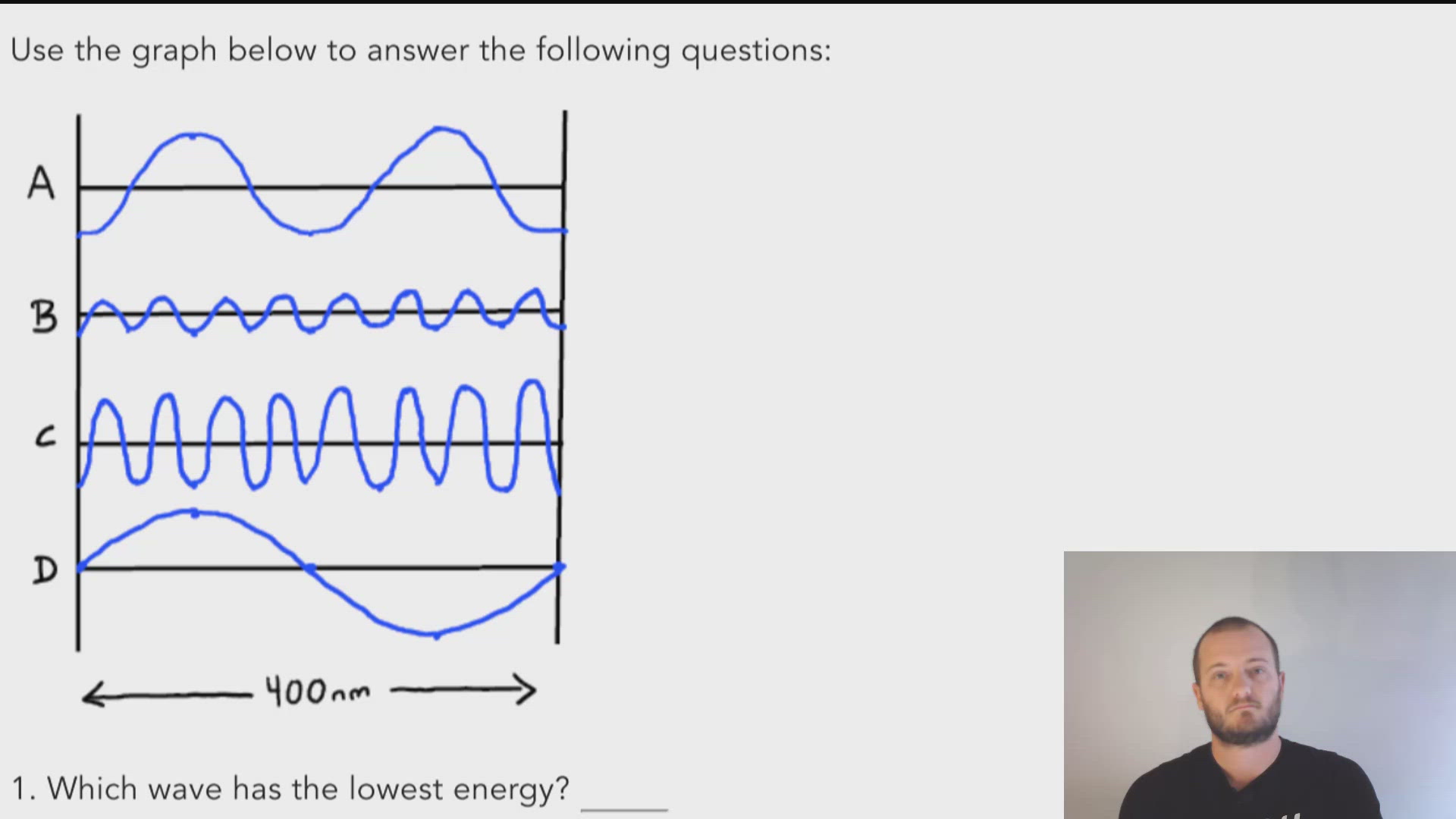 Standing Waves - Wize University Chemistry Textbook | Wizeprep