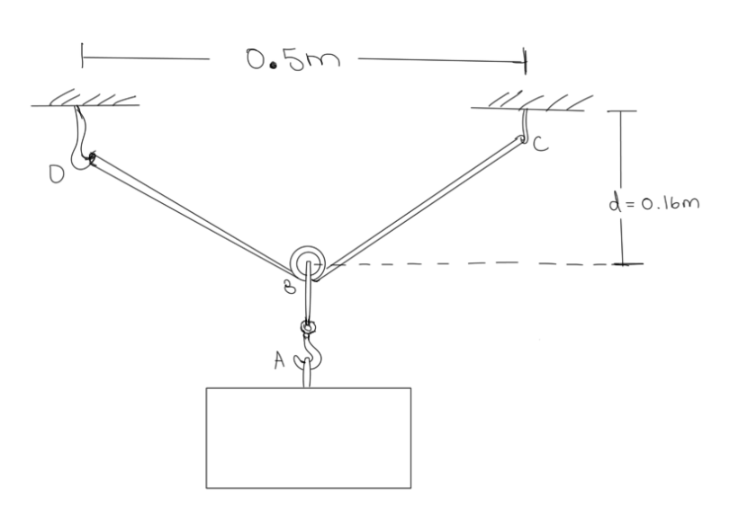 Free-Body / Force-Body Diagrams (FBD) - Wize University Statics ...