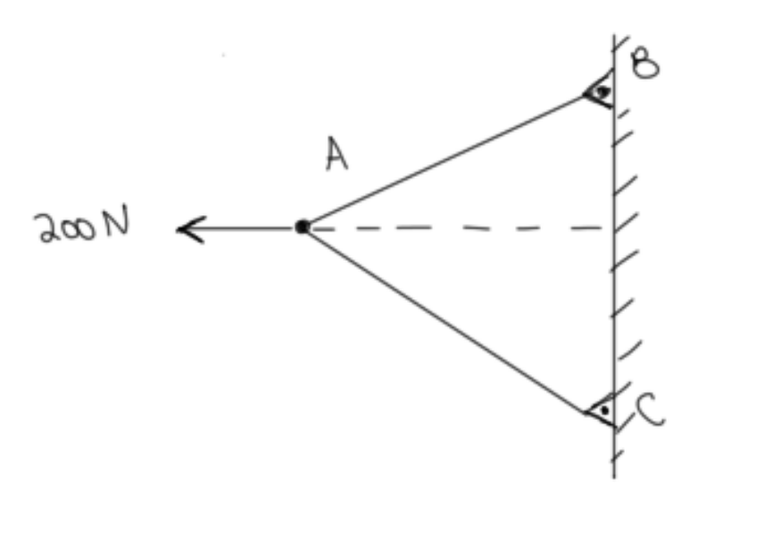 Free-Body / Force-Body Diagrams (FBD) - Wize University Statics ...