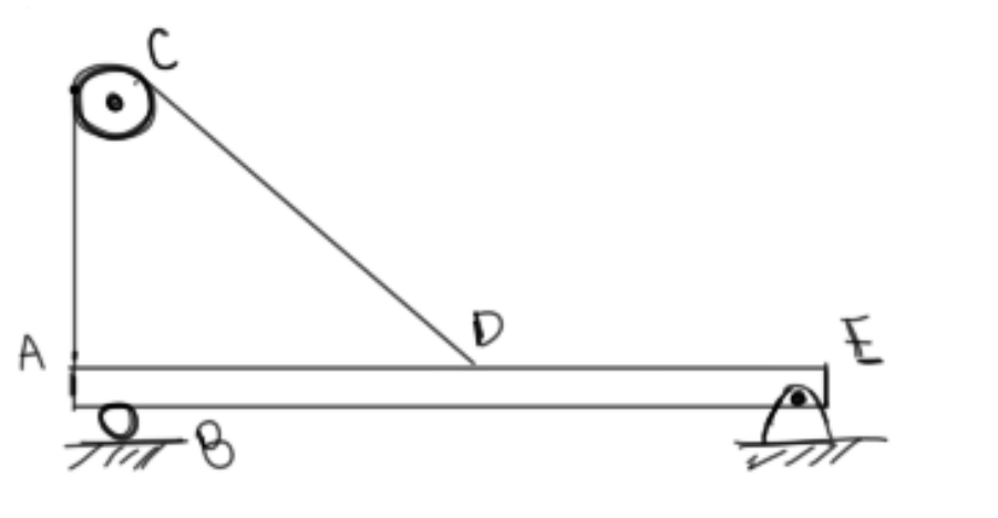 Free-Body / Force-Body Diagrams (FBD) - Wize University Statics ...