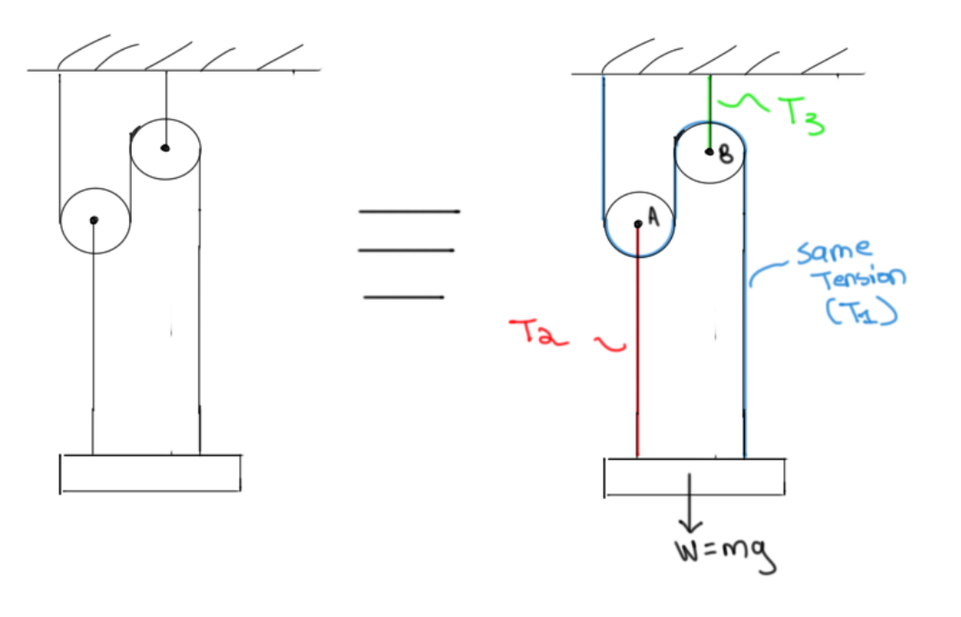 (2D) Pulleys, Ropes, Cables, Springs - Wize University Statics Textbook ...