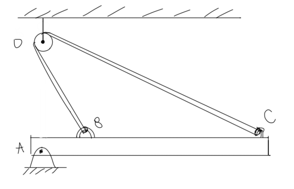 (2D) Pulleys, Ropes, Cables, Springs - Wize University Statics Textbook ...