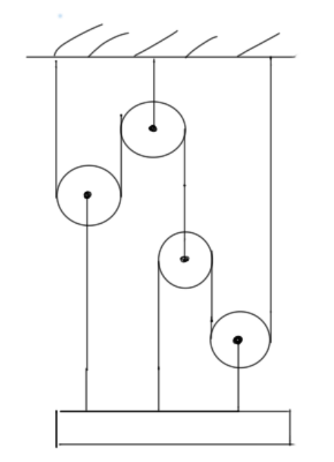 (2D) Pulleys, Ropes, Cables, Springs - Wize University Statics Textbook ...