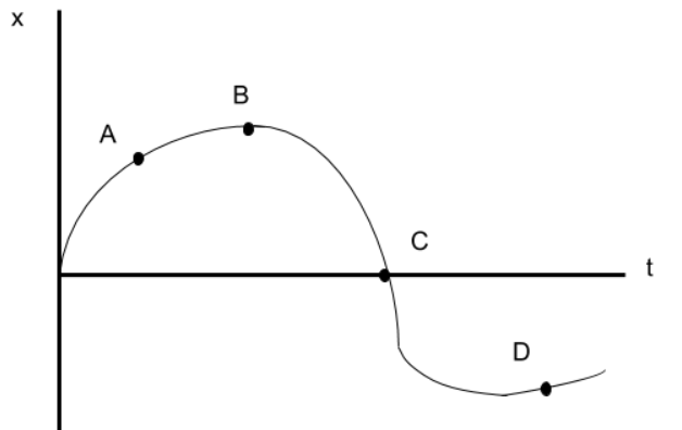 [Solution] Rank, from lowest to greatest, the veloci… | Wizeprep