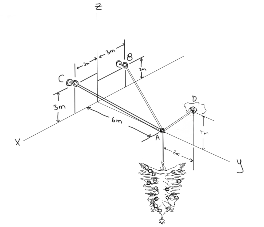(3D) Ropes, Cables, Springs - Wize University Statics Textbook (Master ...