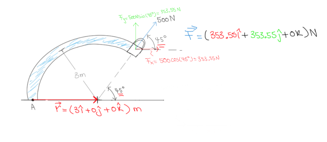 Moment (of a Force) About a Point - Wize University Statics Textbook ...
