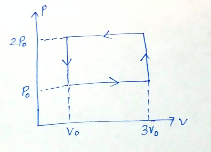 [Solution] Heat engine | Wizeprep