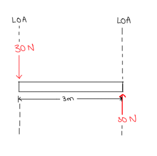 Moment (of a) Couple / Force Couple Moment - Wize University Statics ...