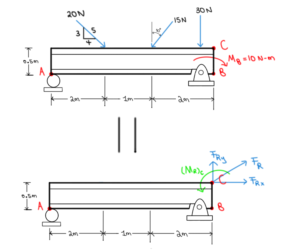 Force-Moment Systems (Reduction / Simplification of to Single F & M ...