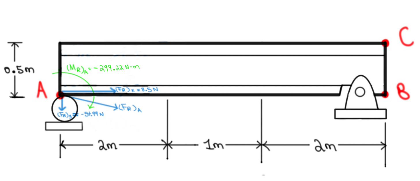 Force-Moment Systems (Reduction / Simplification of to Single F & M ...