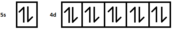 Diamagnetic vs Paramagnetic Electron Configurations - Wize University ...