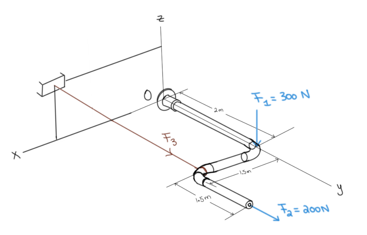 Force-Moment Systems (Reduction / Simplification of to Single F & M ...