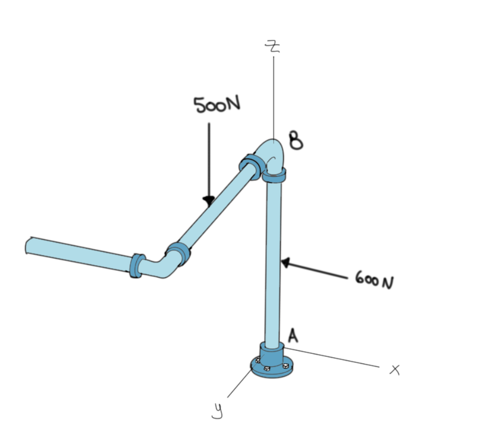 3D Rigid Body Equilibrium - Wize University Statics Textbook (Master ...