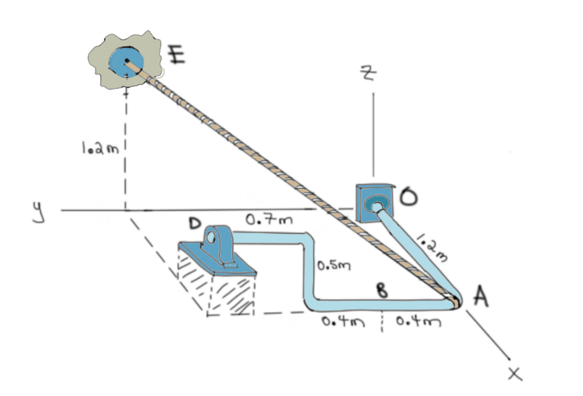 3D Rigid Body Equilibrium - Wize University Statics Textbook (Master ...