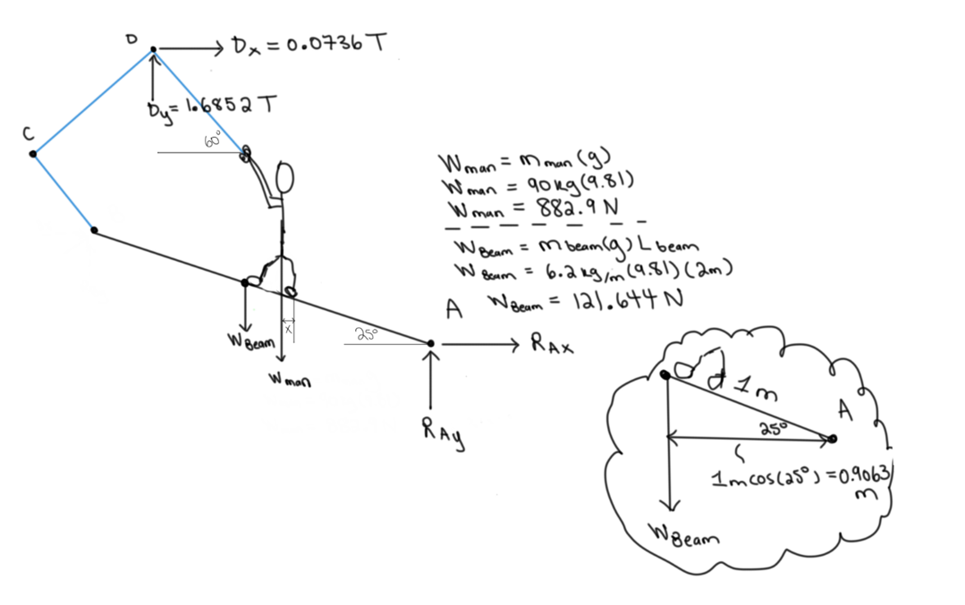 2D Rigid Body Equilibrium - Wize University Statics Textbook (Master ...