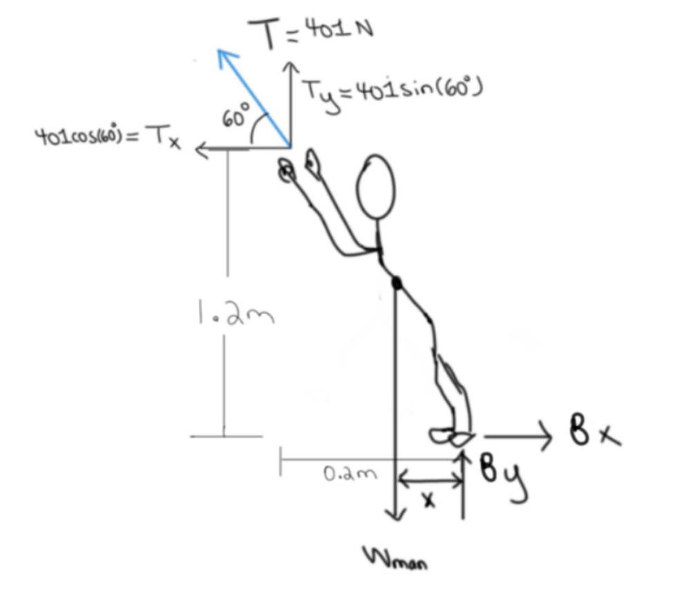 2D Rigid Body Equilibrium - Wize University Statics Textbook (Master ...