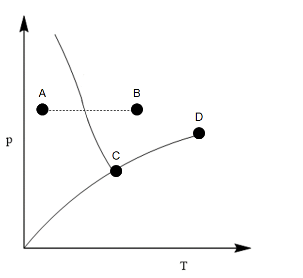 [Solution] Phase Diagrams | Wizeprep