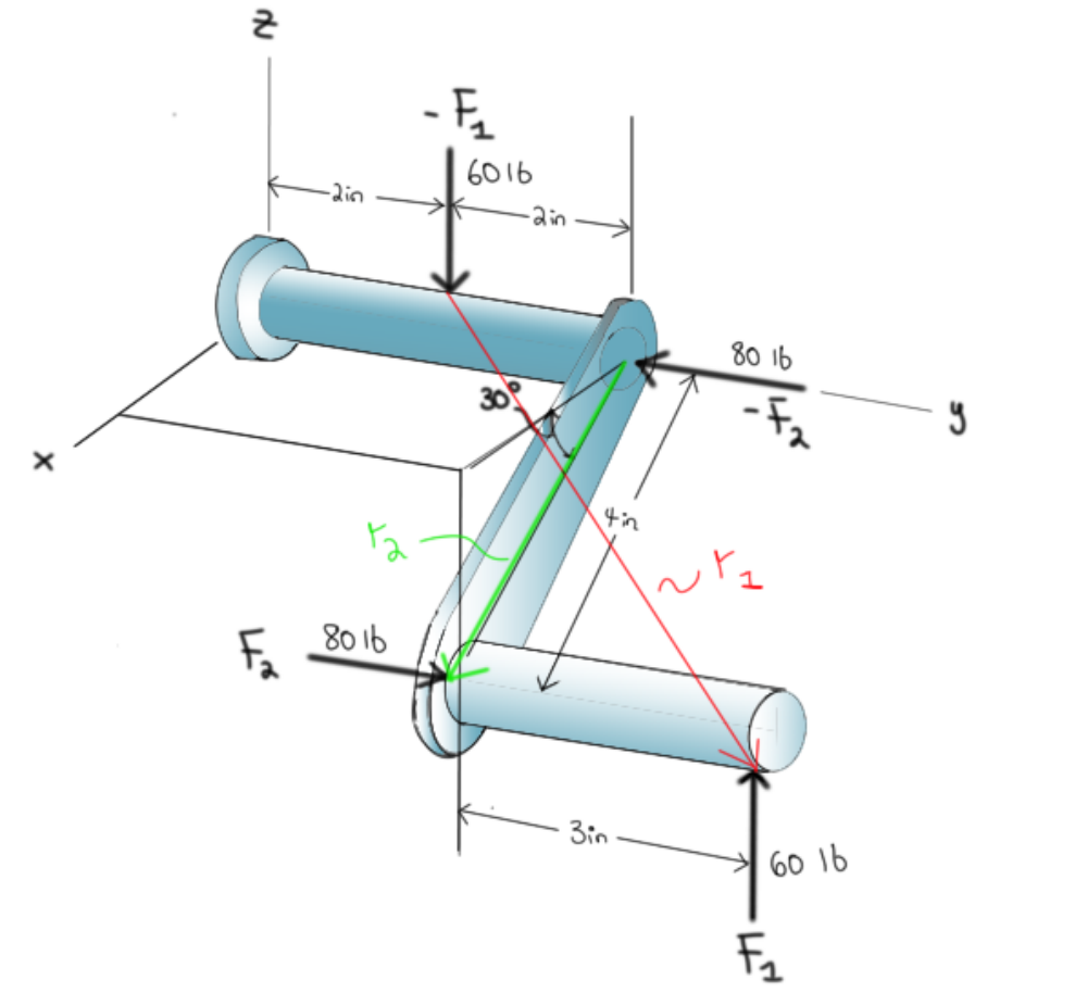 Moment (of a) Couple / Force Couple Moment - Wize University Statics ...