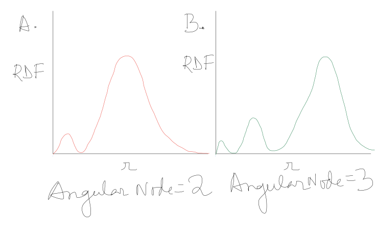 [Solution] Drawing Orbitals | Wizeprep
