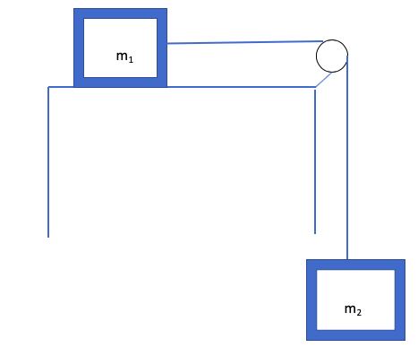 [Solution] Example Problem: force of tension | Wizeprep