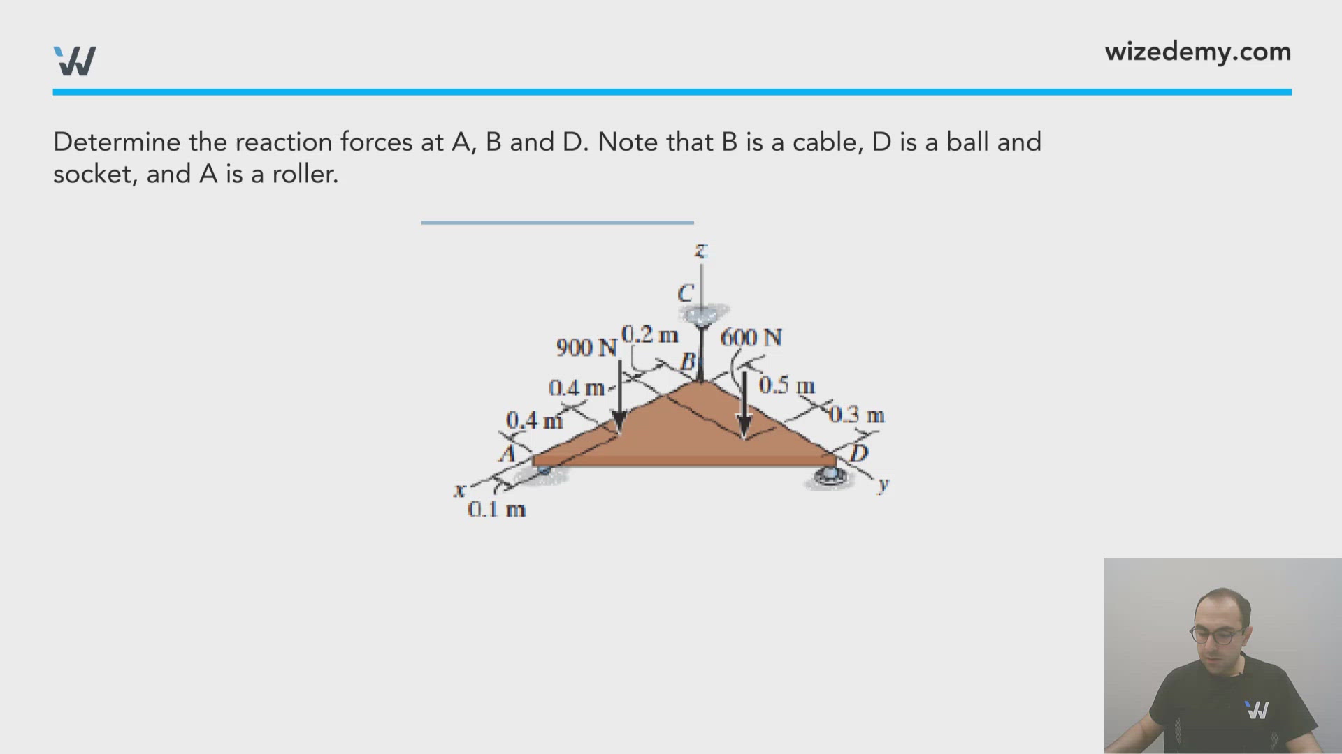 3D Solution Method - Wize University Statics Textbook (Master) | Wizeprep