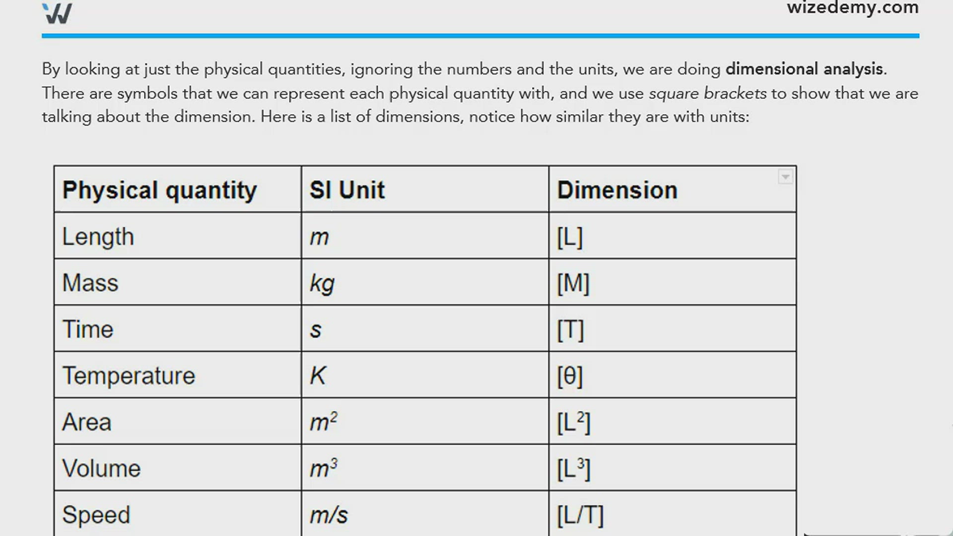 Dimensional Analysis - Wize University Physics Textbook (Master) | Wizeprep