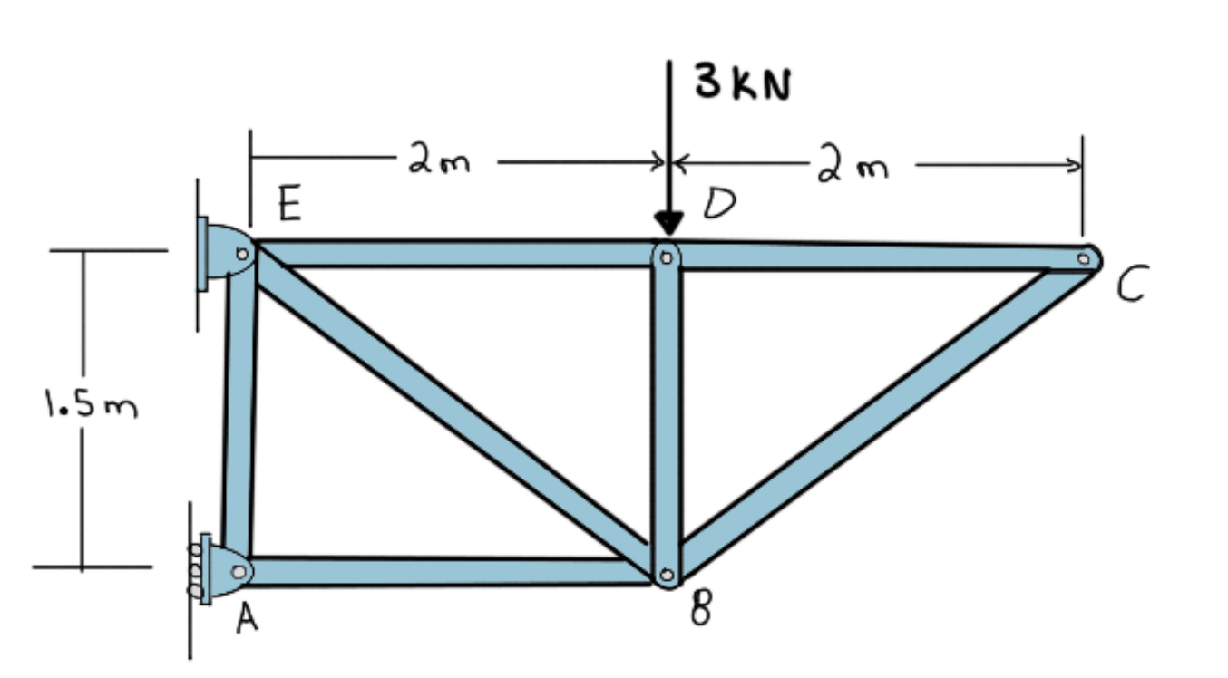 Trusses - Wize University Statics Textbook (Master) | Wizeprep