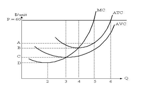 [Solution] In the diagram below, the shutdown price … | Wizeprep