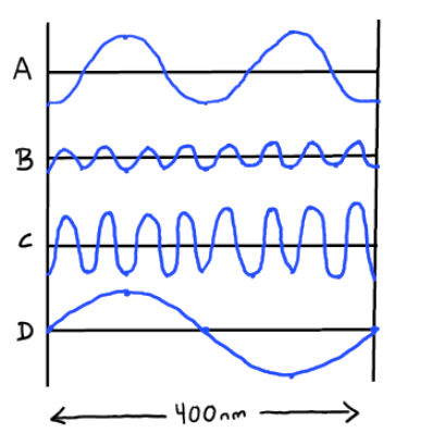 [Solution] Transverse Waves | Wizeprep