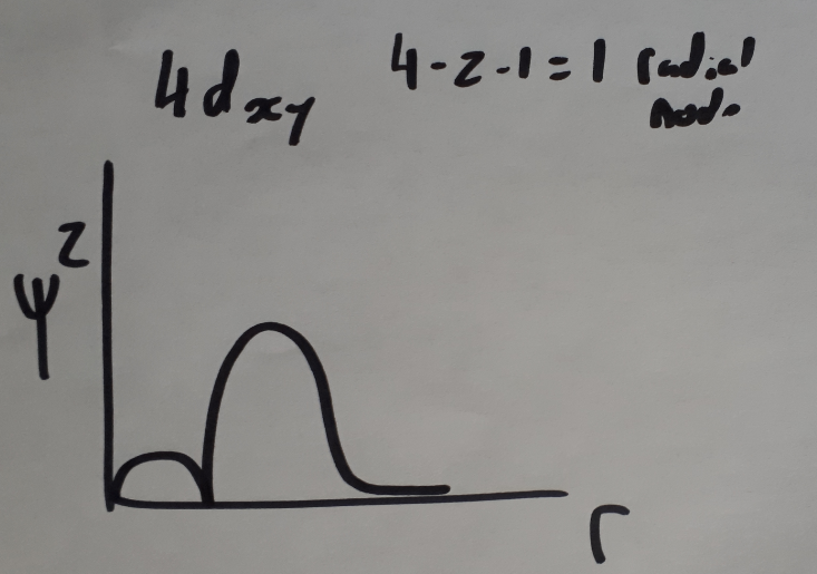 Radial and Angulor Nodes - Wize University Chemistry Textbook | Wizeprep