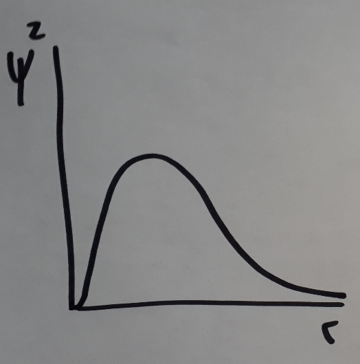 Radial and Angulor Nodes - Wize University Chemistry Textbook | Wizeprep