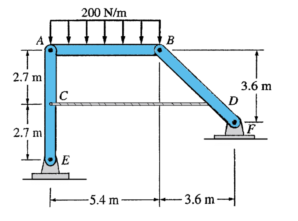 Frames and Machines - Wize University Statics Textbook (Master) | Wizeprep