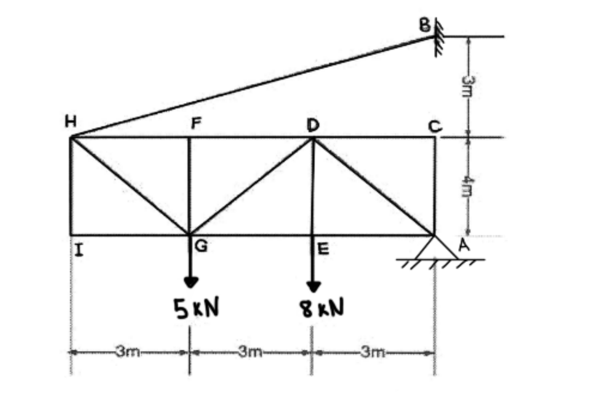 Method of Sections - Wize University Statics Textbook (Master) | Wizeprep