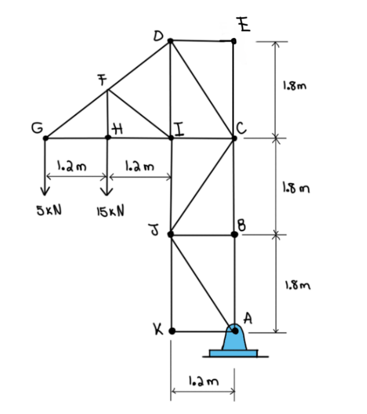 Method of Sections - Wize University Statics Textbook (Master) | Wizeprep