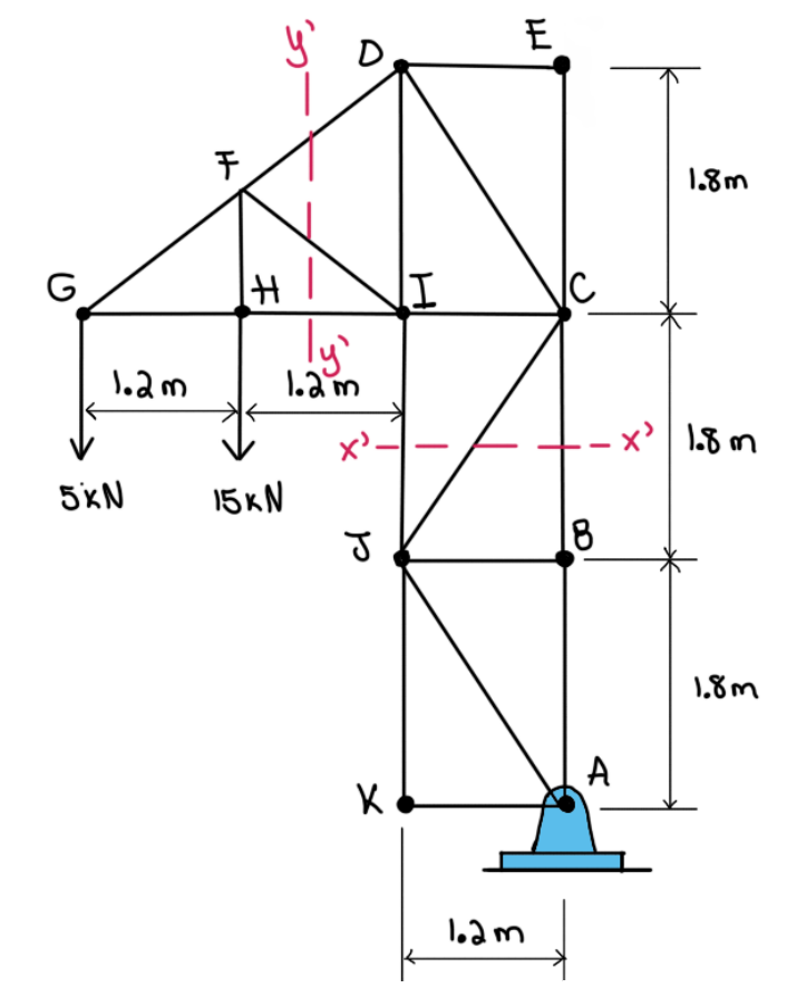 Method of Sections - Wize University Statics Textbook (Master) | Wizeprep